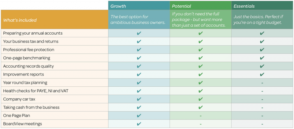 Packages - Merlin Accountancy Services Ltd